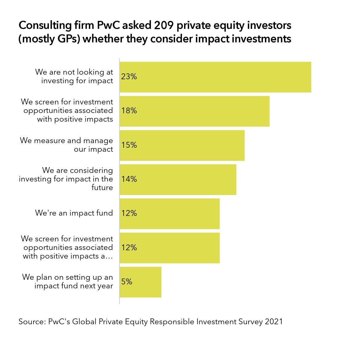 Newsletter: Investment consultants convene to talk ESG; how to rank ...