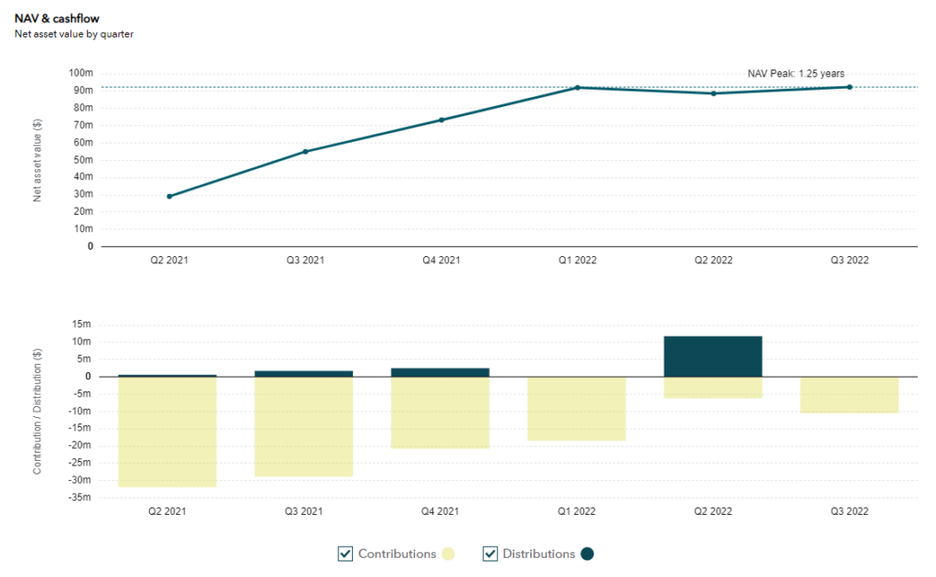 Fund performance methodology | New Private Markets