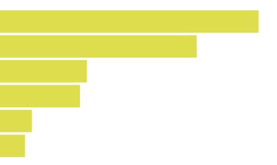 Data snapshot: Impact-linked compensation practices in three charts