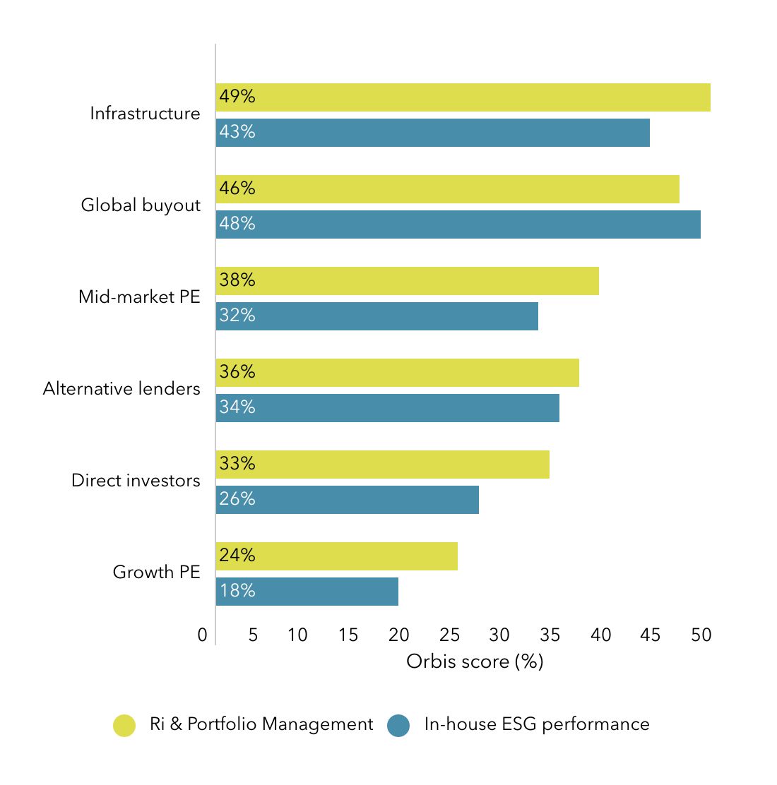 ESG disclosure practices in three charts